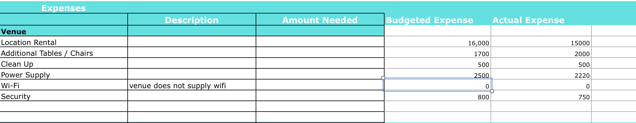 How To Create Your Event Budget Endless Events